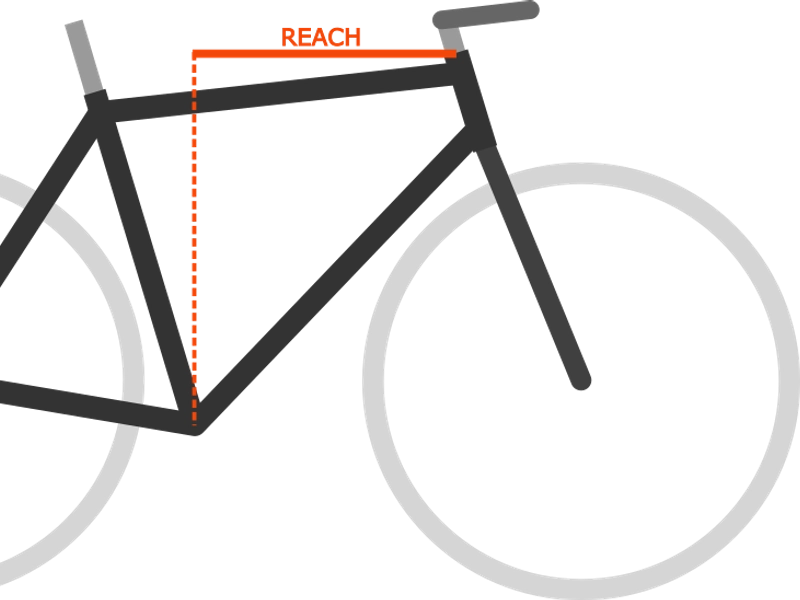 Bicycle Geometry 101: Fit Geometry - MyVeloFit