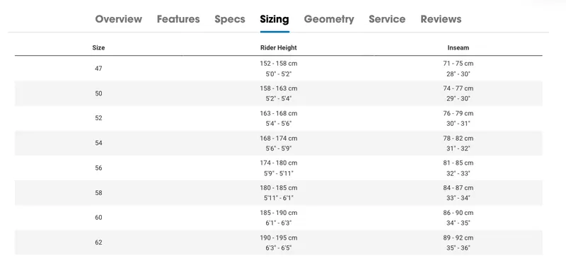Bike Sizing vs Bike Fitting: Key Differences Explained
