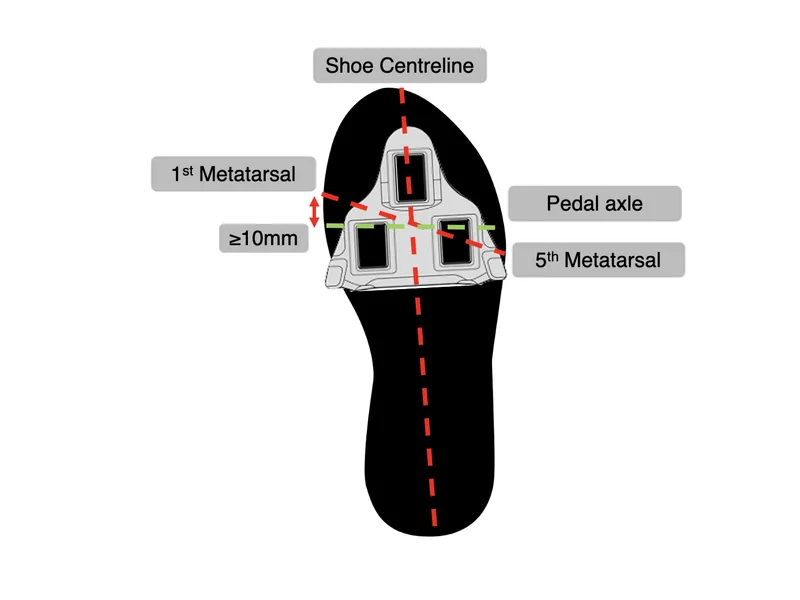 Cleat Positioning 101 | A Guide to Perfect Cleat Placement